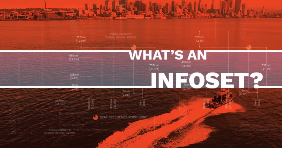 Shoxs | What's an Infoset?